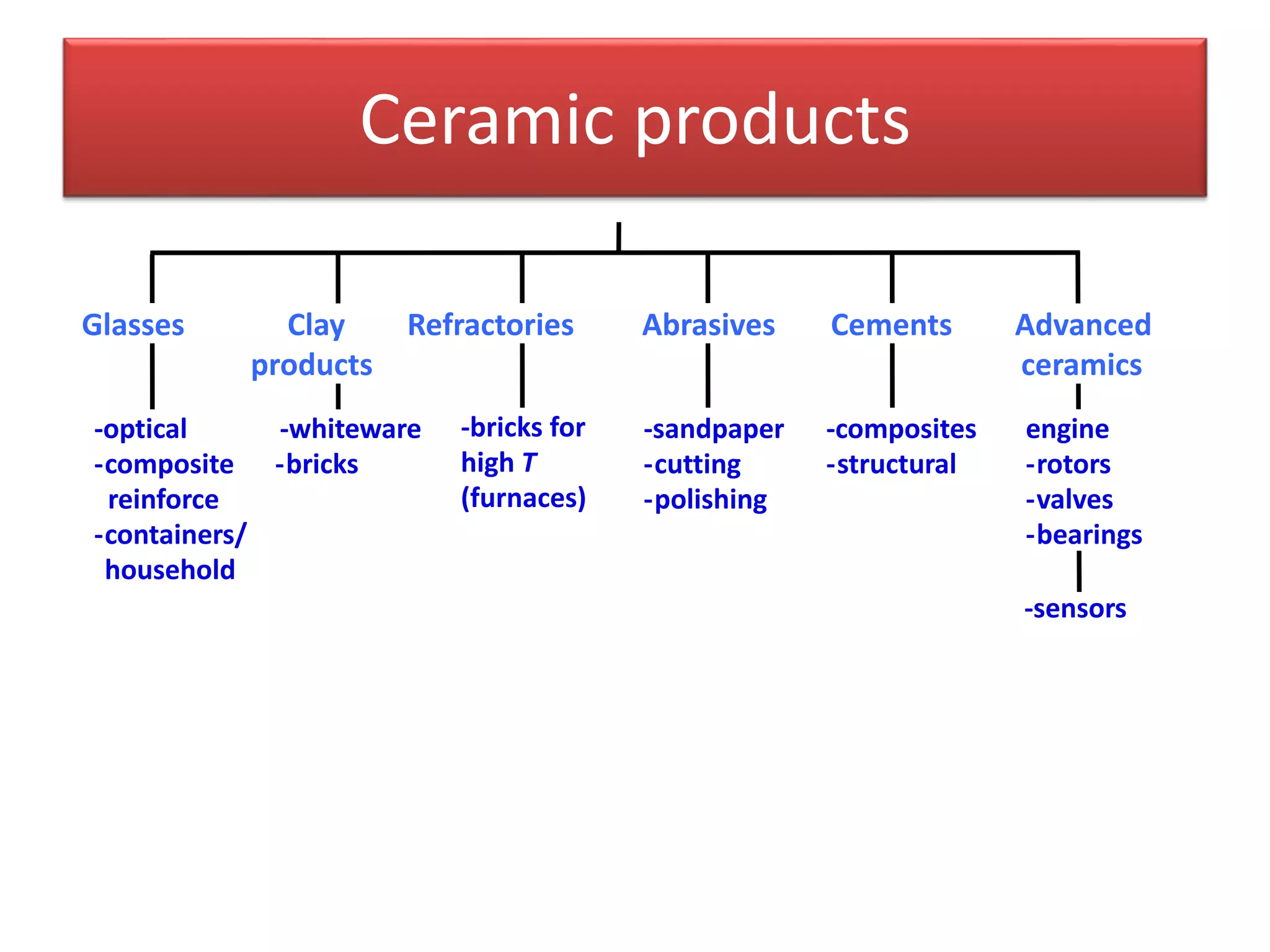 Engineering ceramics | PPTX