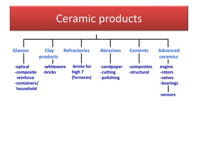 Engineering ceramics | PPT