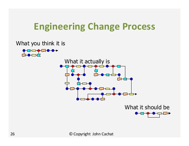 Engineering change management webinar april 2013