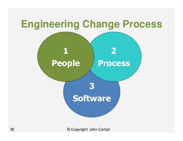 Engineering change management webinar april 2013
