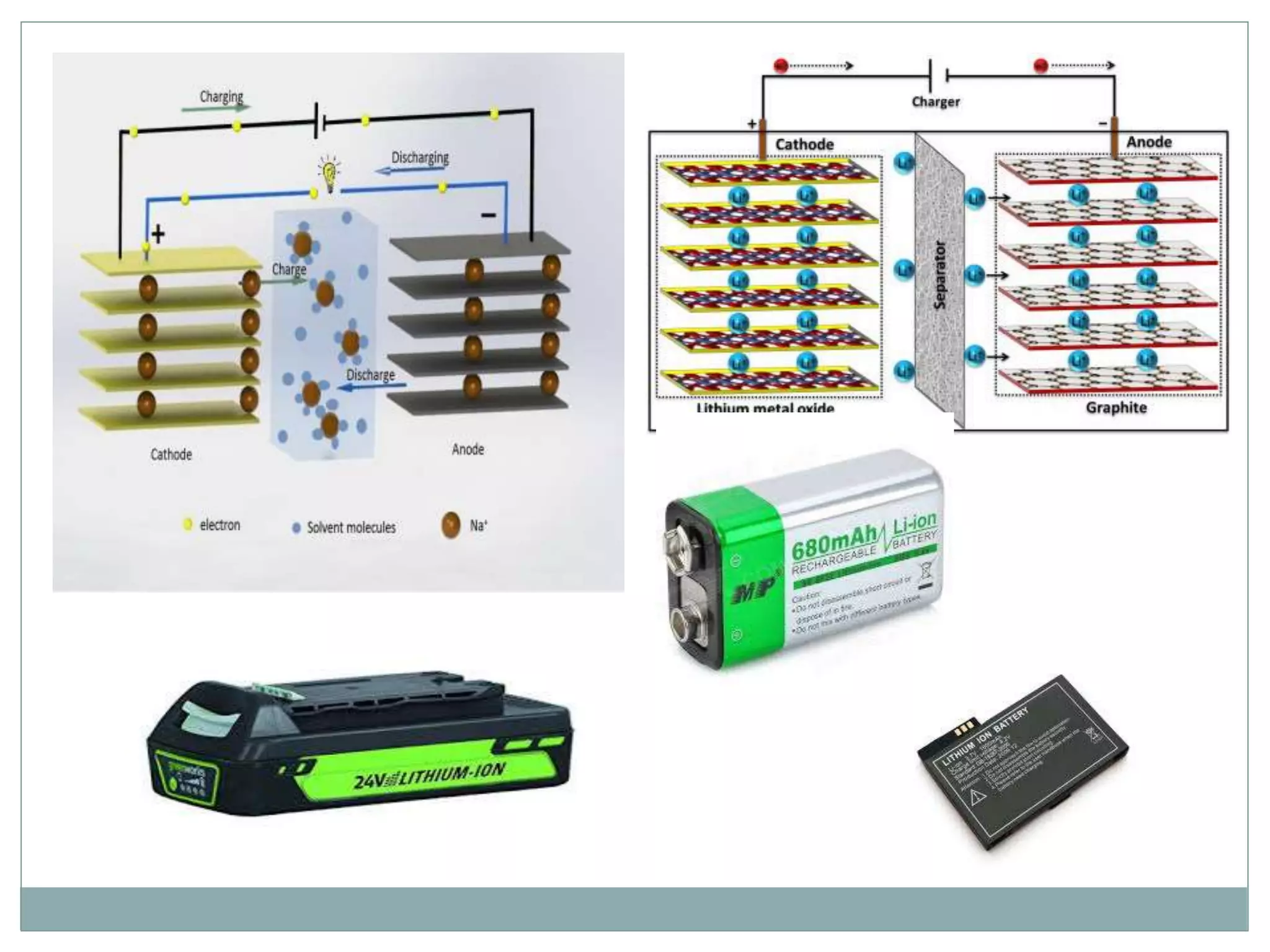 Engineering chemistry battery- Module 1 | PPTX