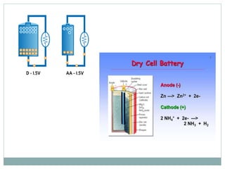 Engineering chemistry battery- Module 1 | PPTX