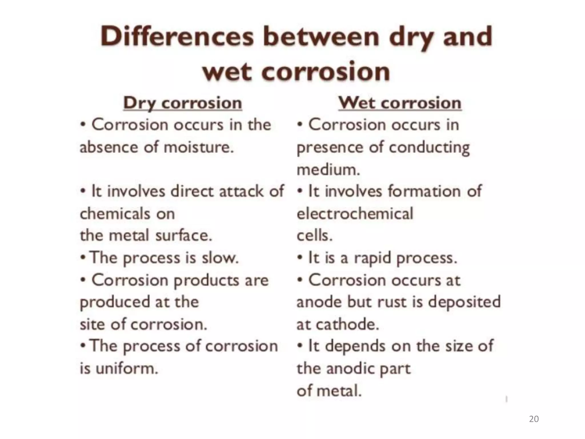 Engineering Chemistry_Corrosion.pptx