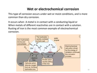 Engineering Chemistry_Corrosion.pptx