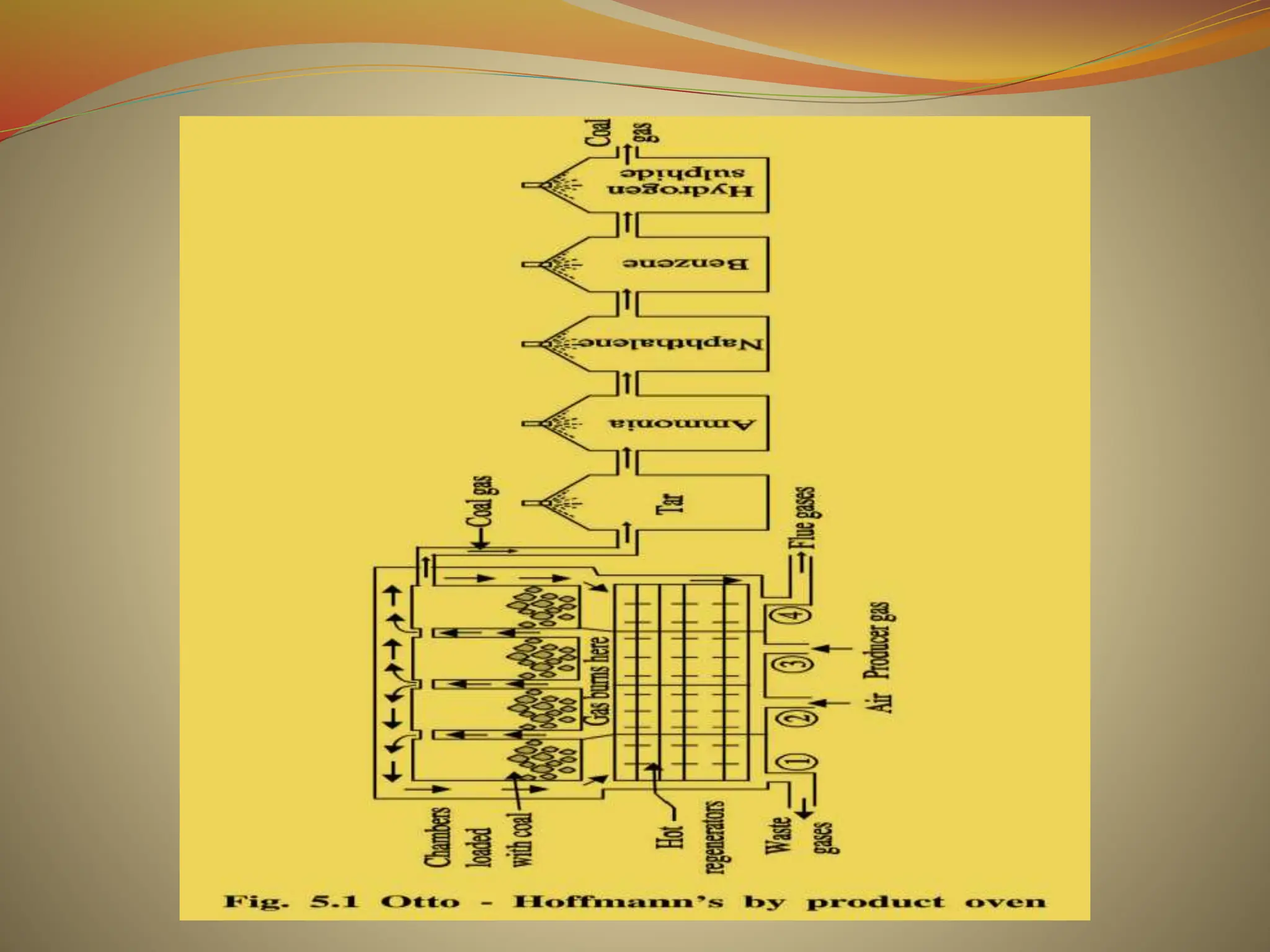 Engineering Chemistry Unit-5 title Fuels | PPTX