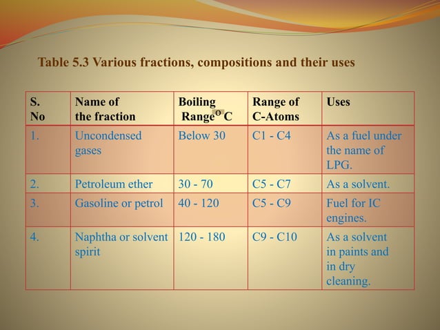 Engineering Chemistry Unit-5 title Fuels | PPTX