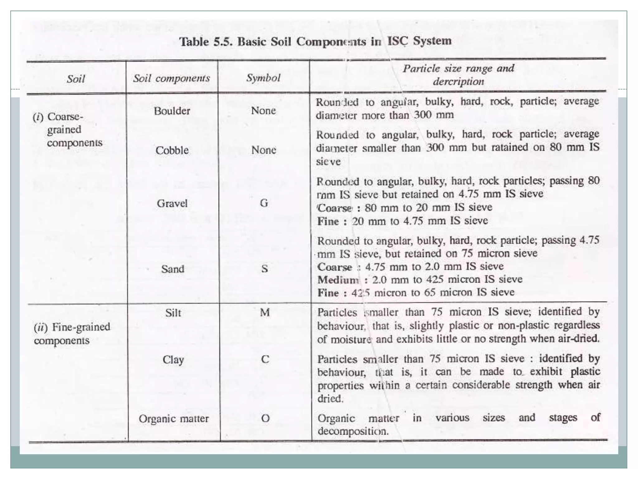 Engineering classification of soil | PPTX