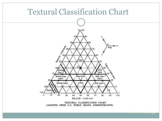 Engineering classification of soil | PPTX | Geology | Science