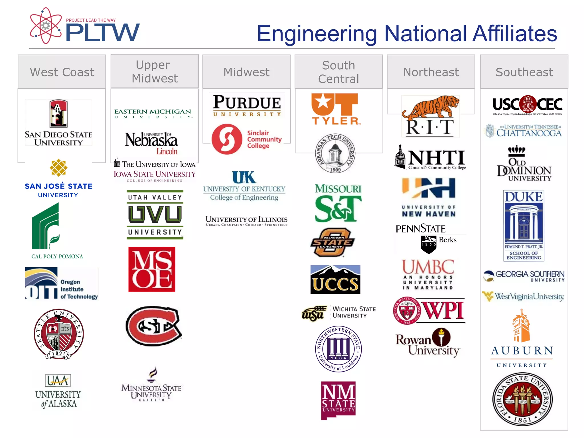 Engineering Cluster PLTW presentation | PPT | Secondary Education ...