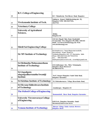 Engineering colleges in karnataka with phone no & email id | DOCX