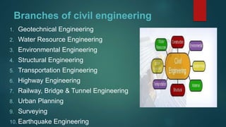 Engineering college tuwa | PPTX | Civil Engineering Industry | Industries
