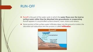 Water Cycle | PPT