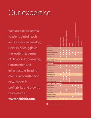 Engineering, Construction And Infrastructure Brochure 2012 | PDF