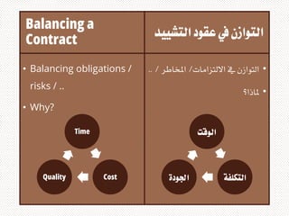 Engineering Contracts - An Introduction | PDF