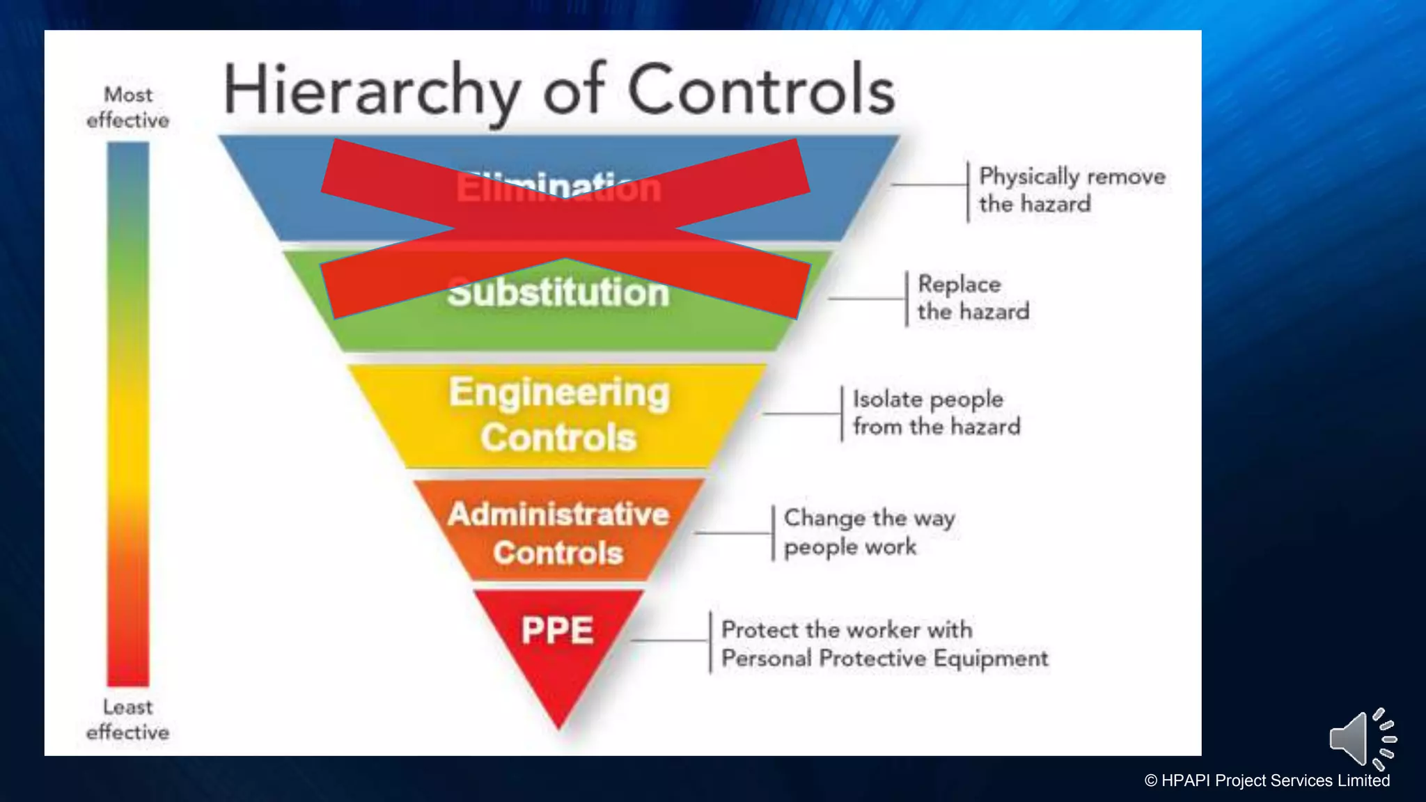 PPE Masks RPE "Hierarchy of Control" | PPT