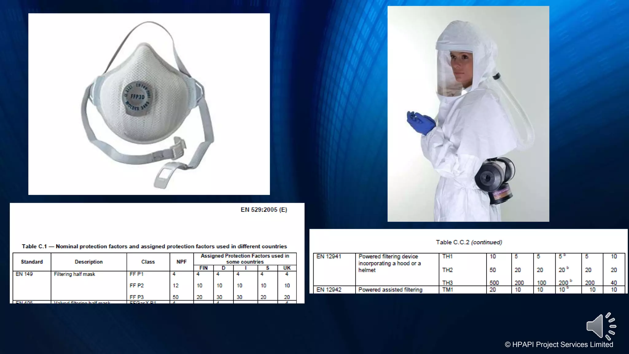 PPE Masks RPE "Hierarchy of Control" | PPT