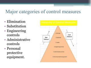 Engineering controls in safety, health environment management | PPTX