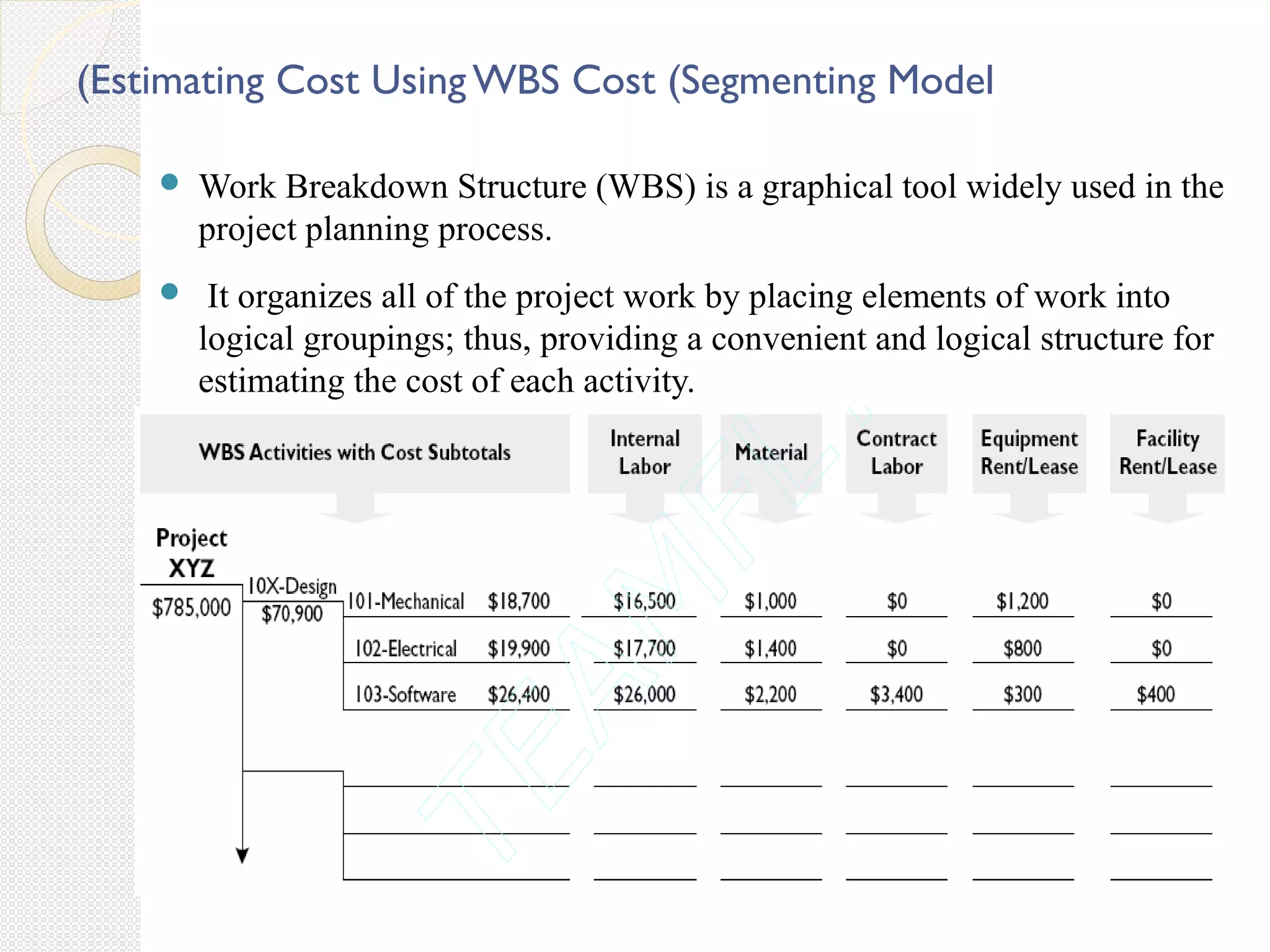 Engineering costs and cost estimating | PPT