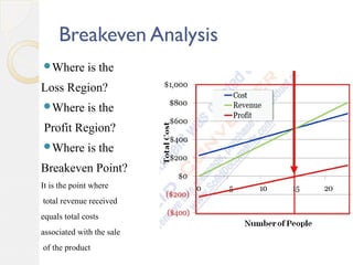 Engineering costs and cost estimating | PPT