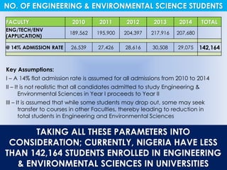 Engineering courses enrolment, application and admission | PPT