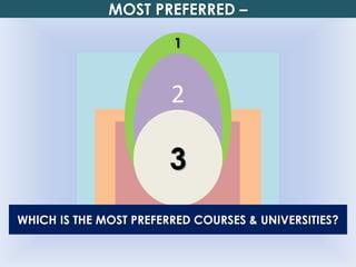 Engineering courses enrolment, application and admission | PPT