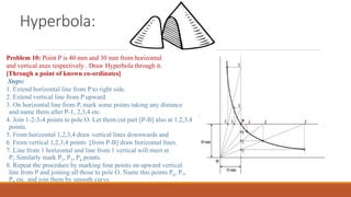 Engineering curves-1 | PPT