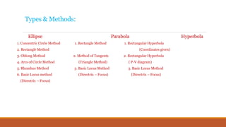 Engineering curves-1 | PPT