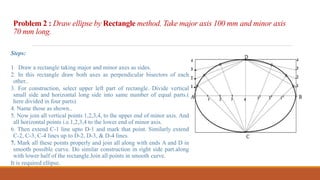 Engineering curves-1 | PPT