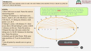 Engineering curves (CONICS).pptx