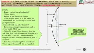 Engineering curves (CONICS).pptx