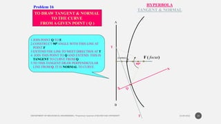 Engineering curves (CONICS).pptx