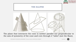 Engineering curves (CONICS).pptx