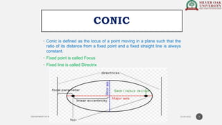 Engineering curves (CONICS).pptx