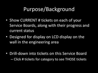 Engineering dashboard tickets by board | PPTX