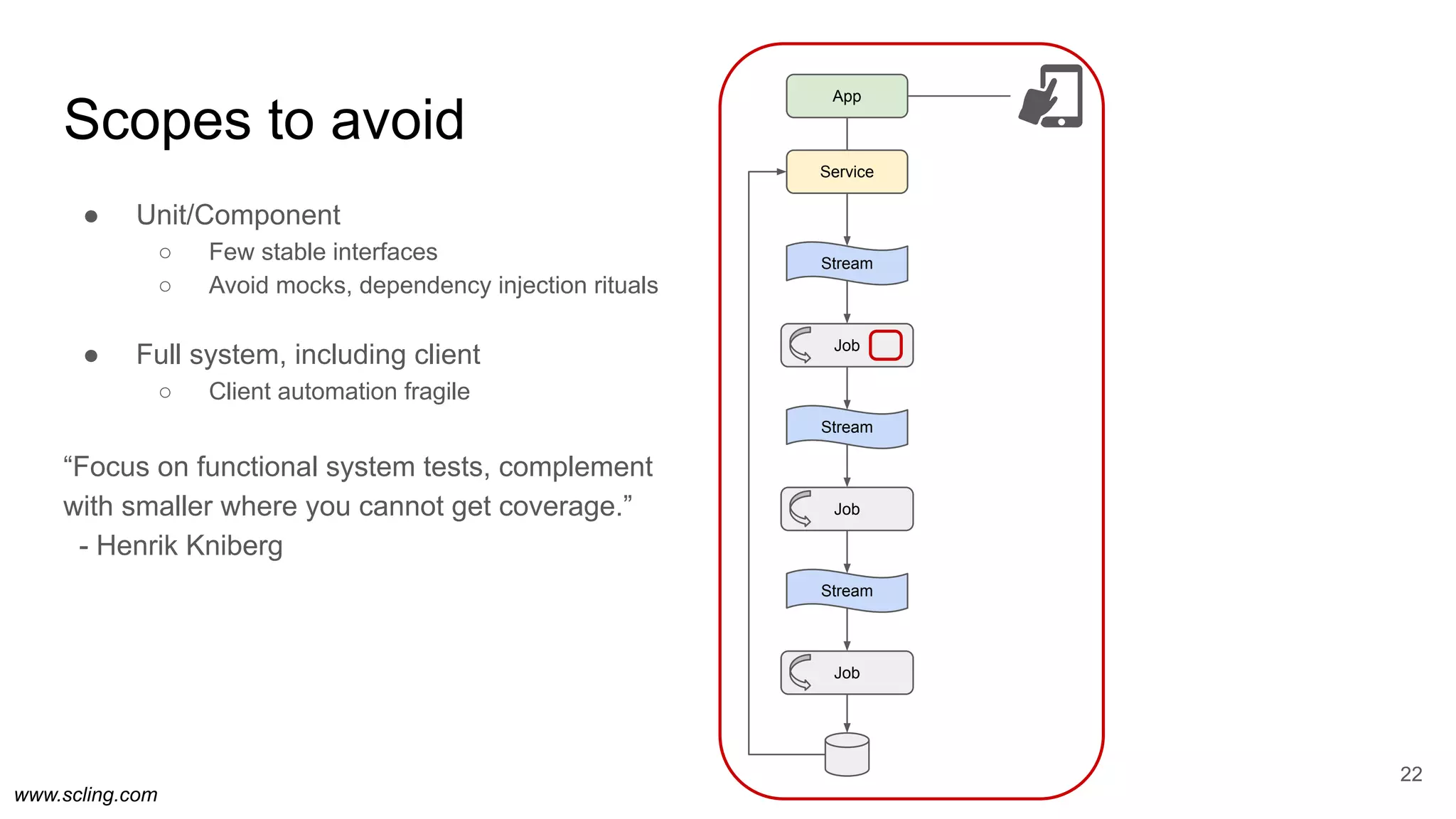 Engineering data quality | PDF