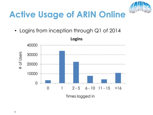ARIN Engineering Department Report | PPT