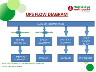 About engineering department and its installations | PPT
