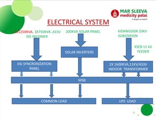 About engineering department and its installations | PPT