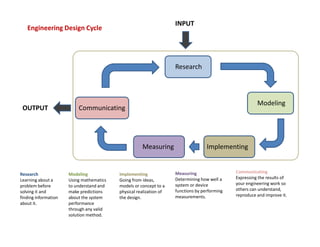 Engineering design | PDF | Civil Engineering Industry | Industries