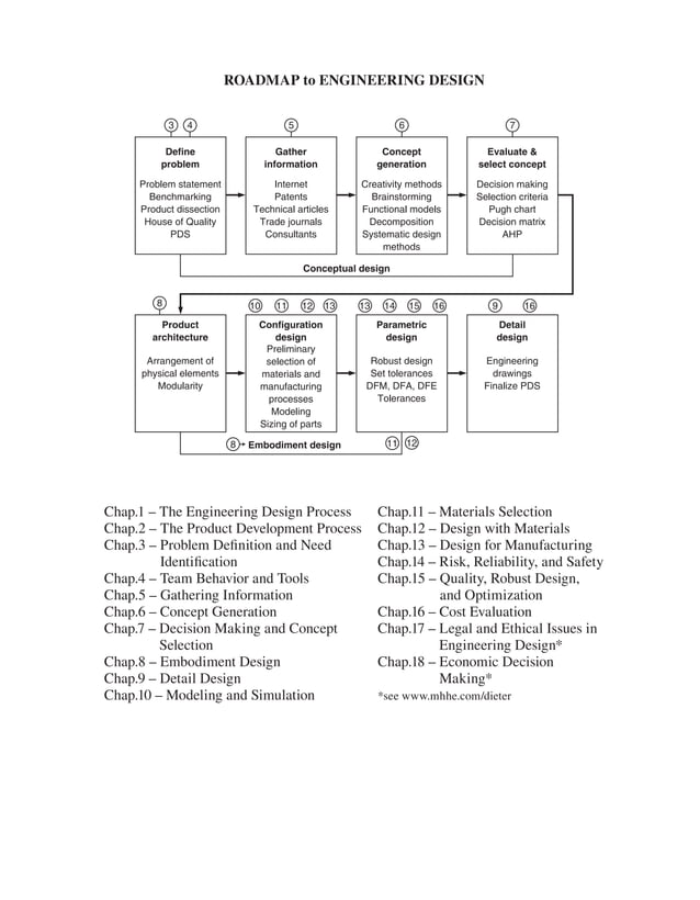 Engineering design.pdf