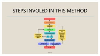 Design methoodology.pptx