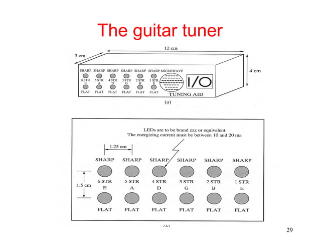 Fundamentals of Engineering Design | PPT