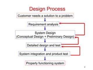 Fundamentals of Engineering Design | PPT