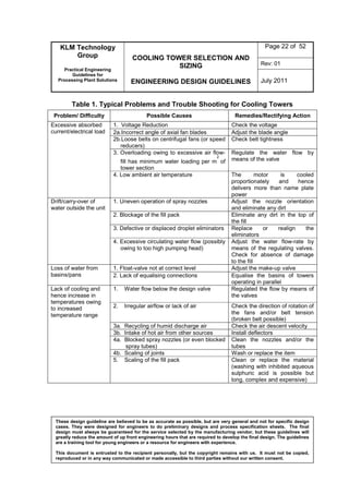 Engineering design guidelines cooling towers - rev01 | PDF