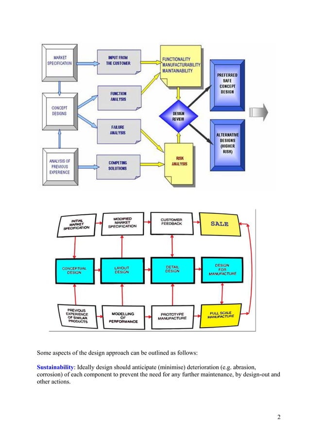 Engineering Design Notes | PDF