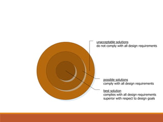 Engineering design overview | PPT | Civil Engineering Industry | Industries