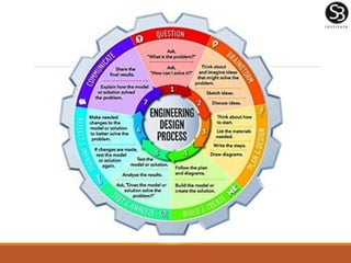 Engineering design overview | PPT | Civil Engineering Industry | Industries