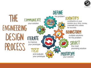 Engineering design overview | PPT | Civil Engineering Industry | Industries