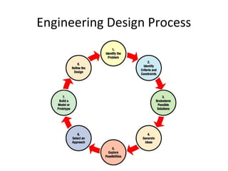 Engineering design process | PPT | Drawing and Sketching | Arts and Crafts