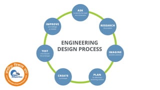 7 Wonders of Engineering Design Process | PPT